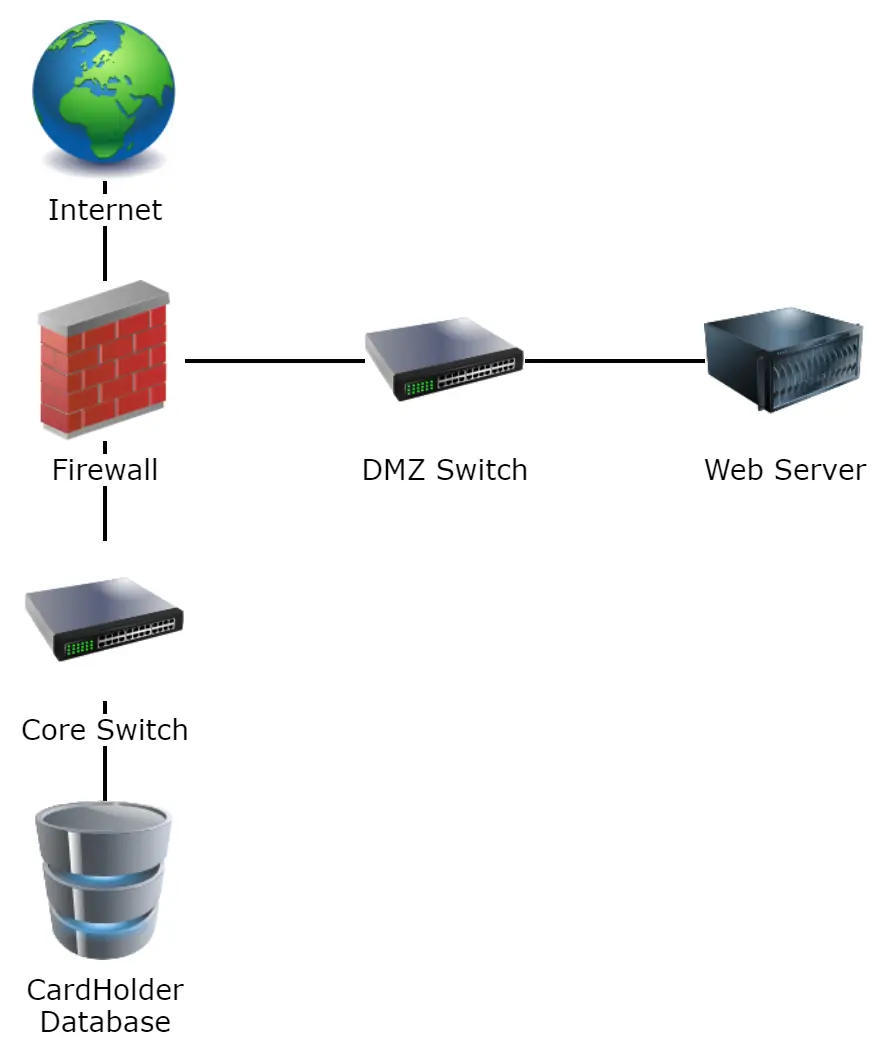 Pci Dss 101 Get Up To Speed Quickly On Pci Compliance
